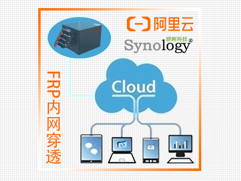 阿里云ECS实例搭建Frp服务器实现群晖 Nas 内网穿透 | 智享阁